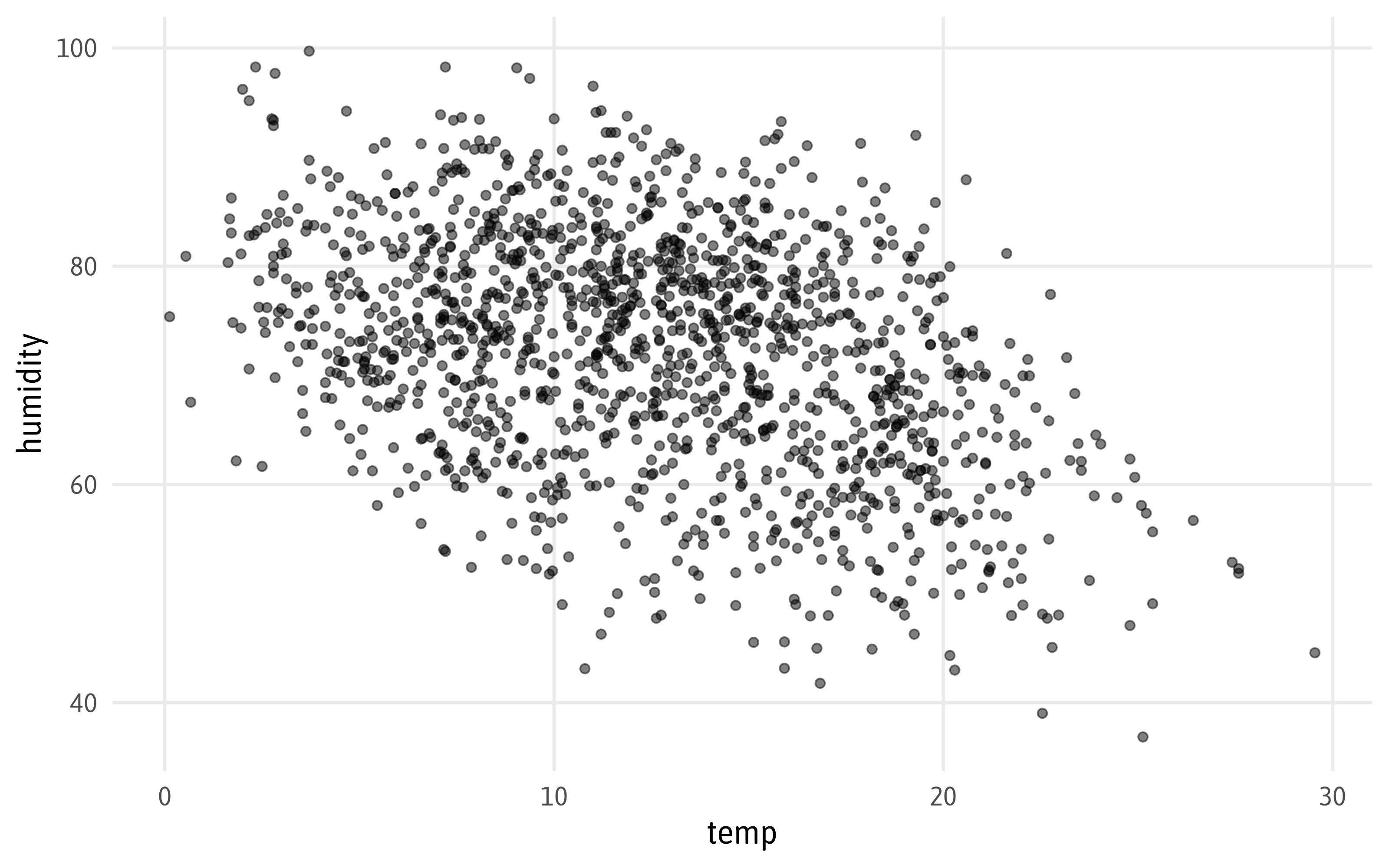 Engaging And Beautiful Data Visualizations With Ggplot2
