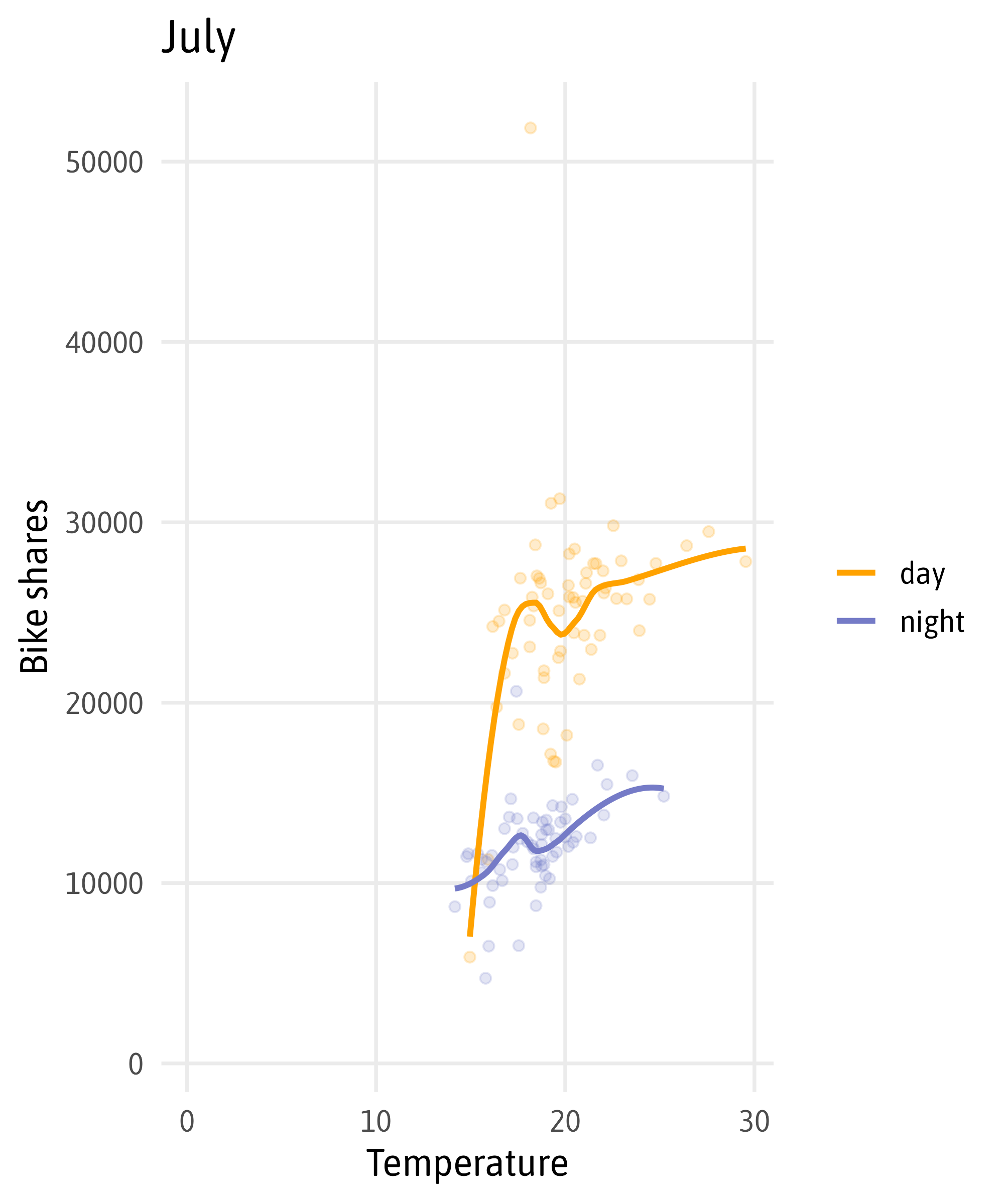 Engaging And Beautiful Data Visualizations With Ggplot2