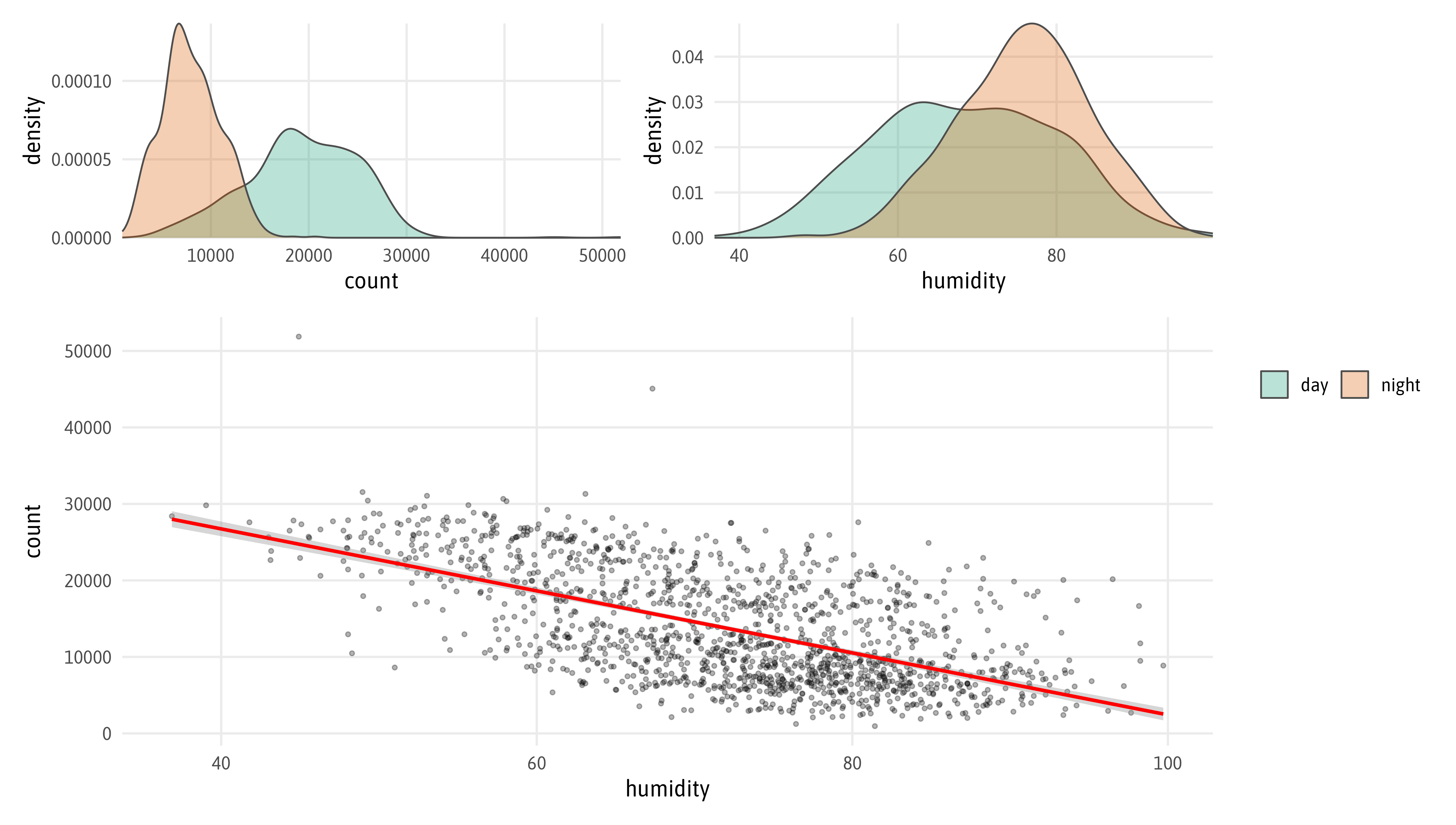 Engaging And Beautiful Data Visualizations With Ggplot2