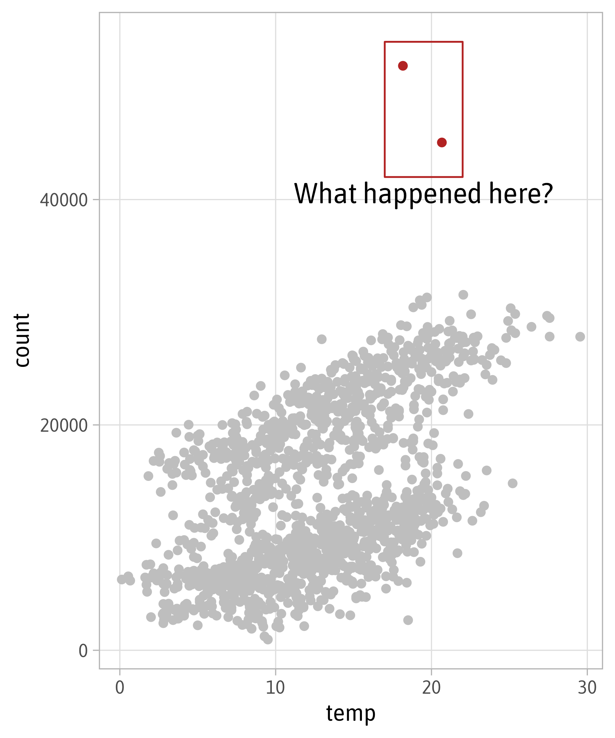 Engaging And Beautiful Data Visualizations With Ggplot2