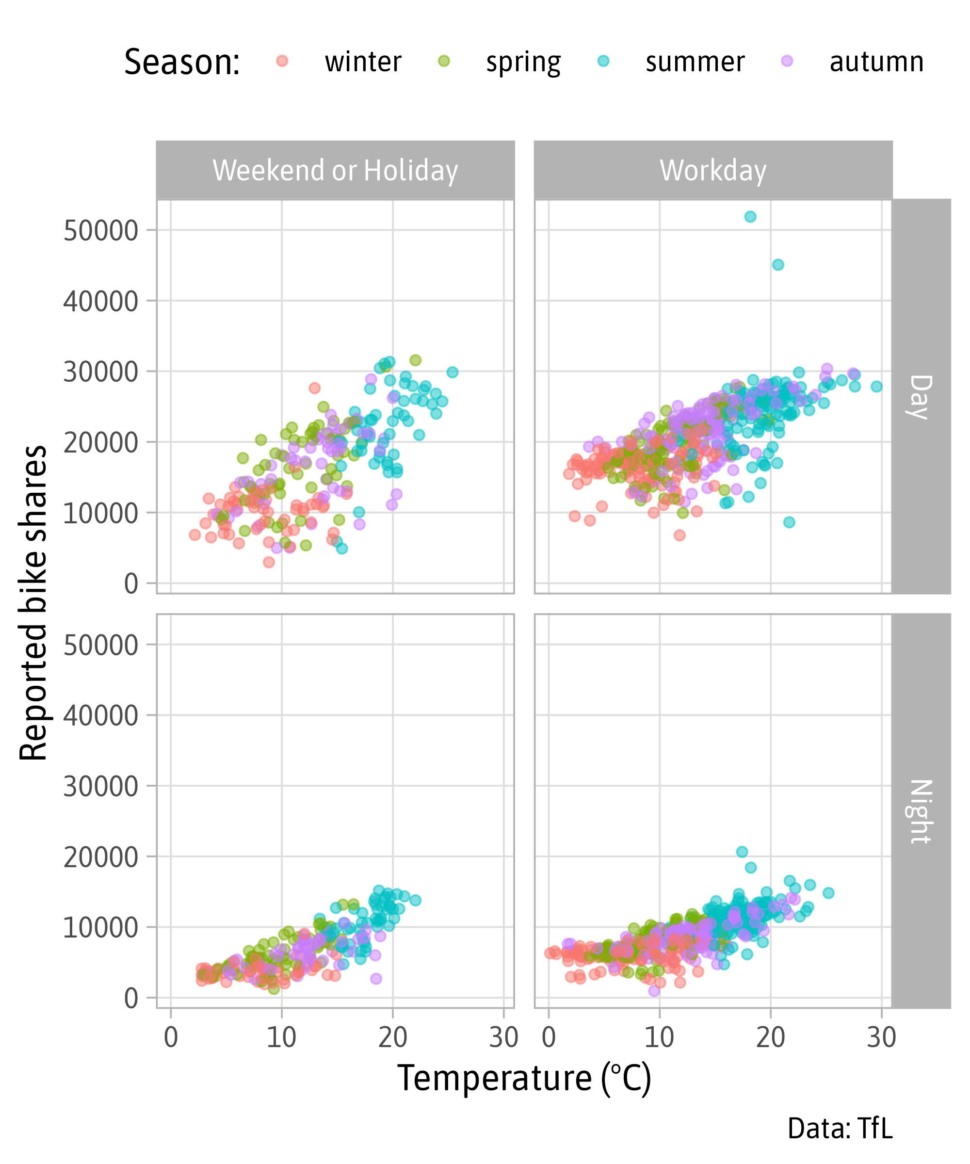 Engaging And Beautiful Data Visualizations With Ggplot2