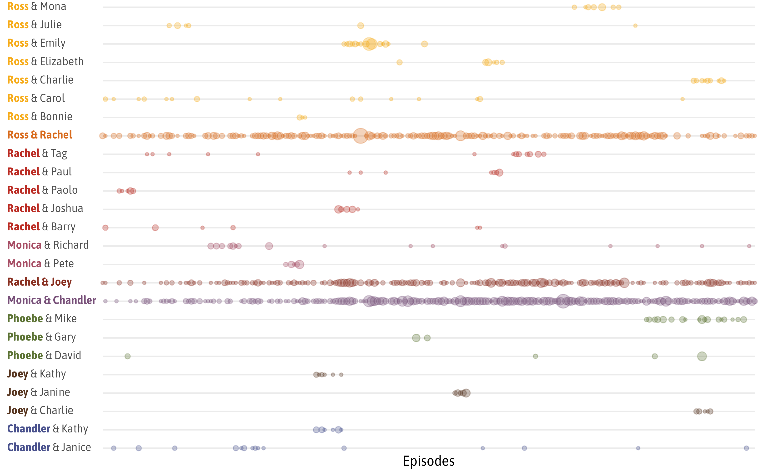 Engaging And Beautiful Data Visualizations With Ggplot2