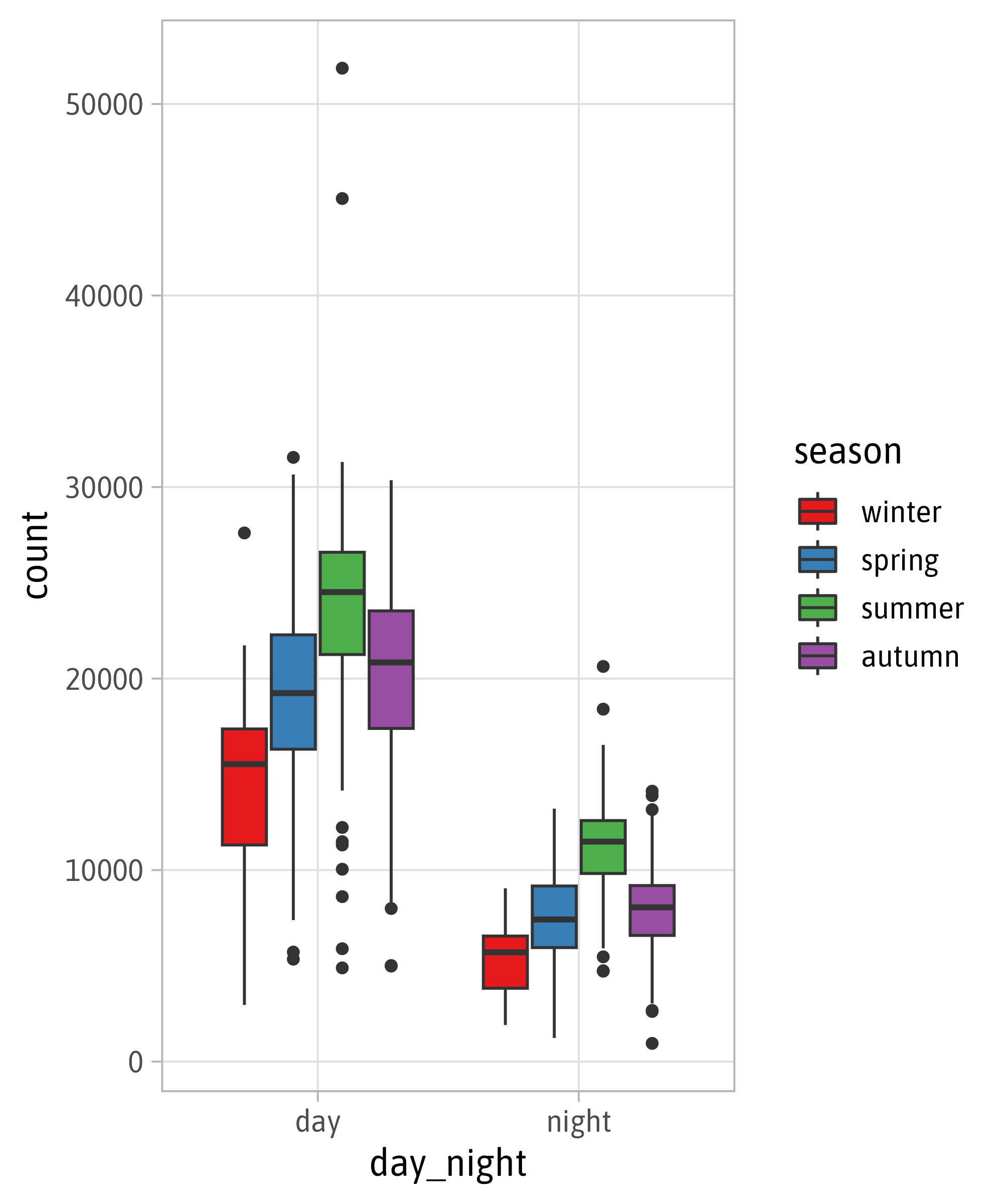 Engaging And Beautiful Data Visualizations With Ggplot2