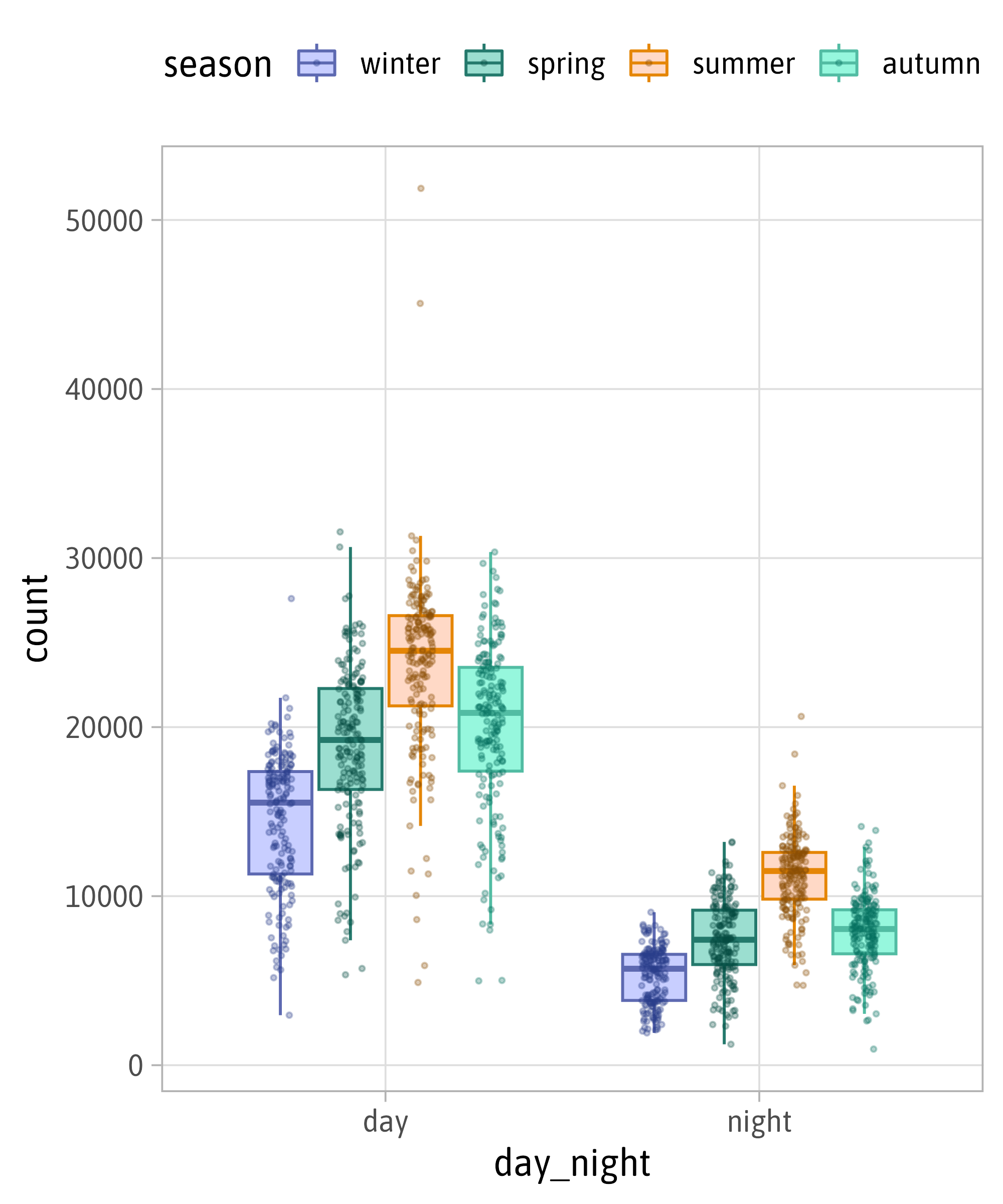 Engaging And Beautiful Data Visualizations With Ggplot2