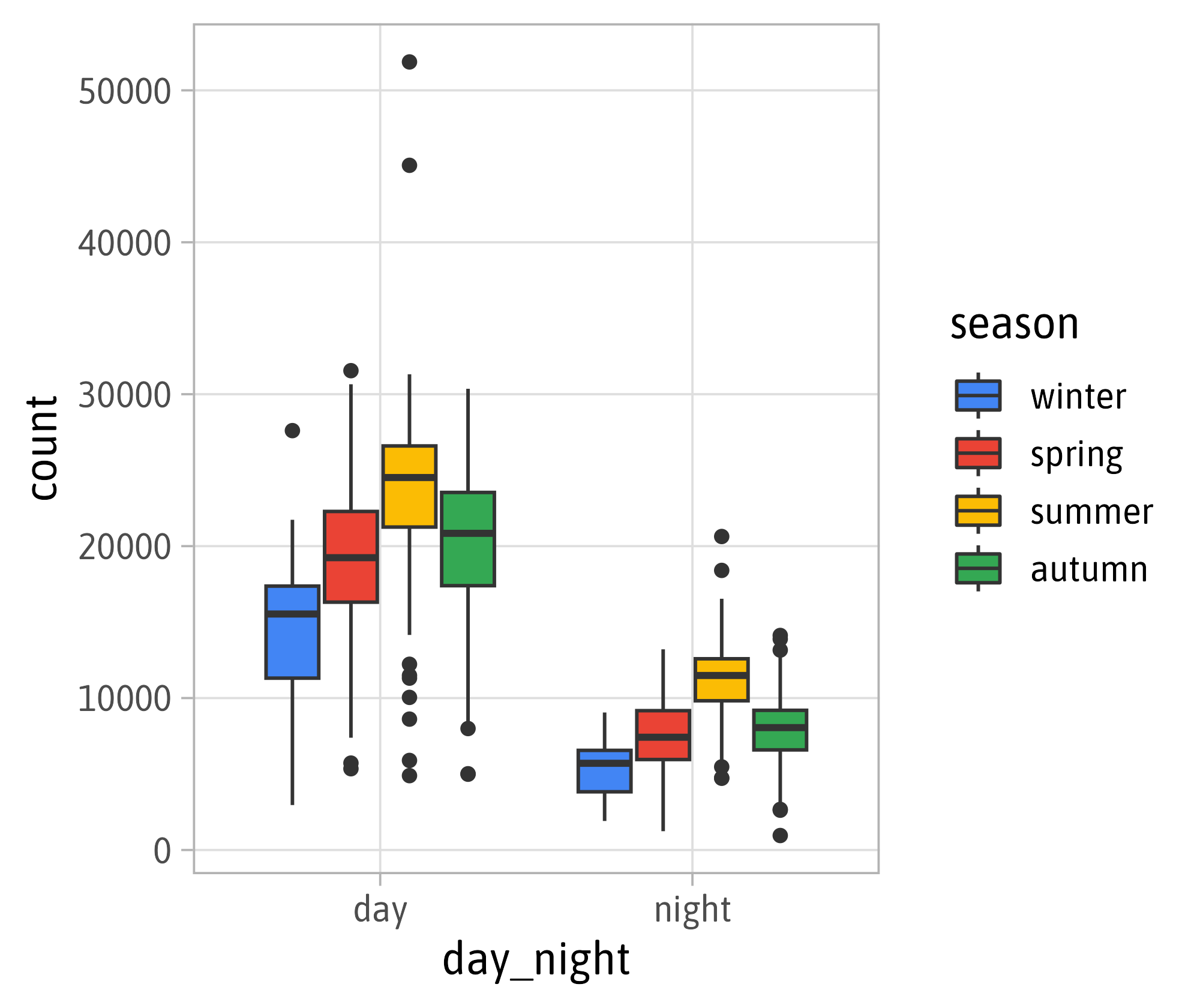 Engaging And Beautiful Data Visualizations With Ggplot2