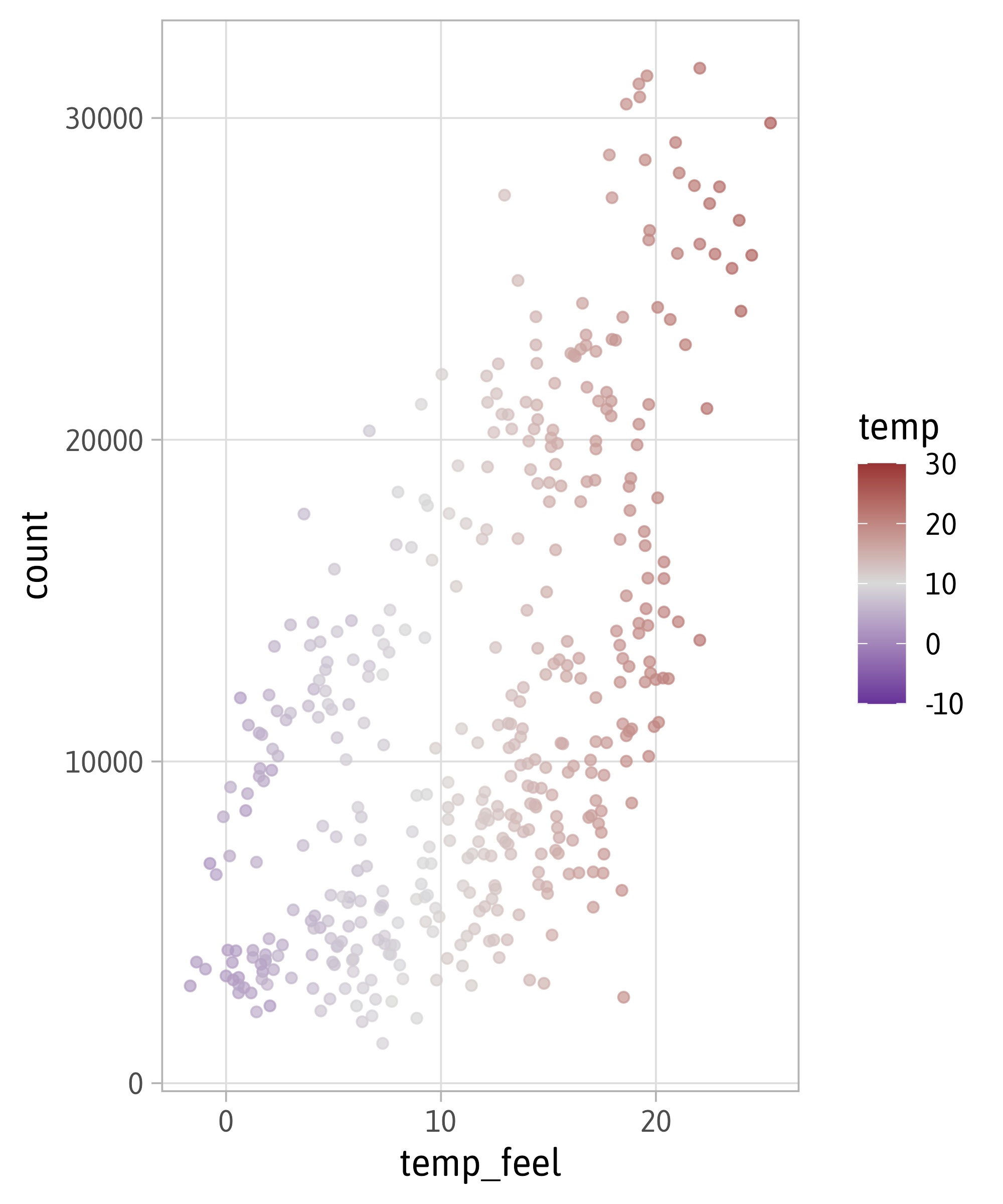 Engaging And Beautiful Data Visualizations With Ggplot2