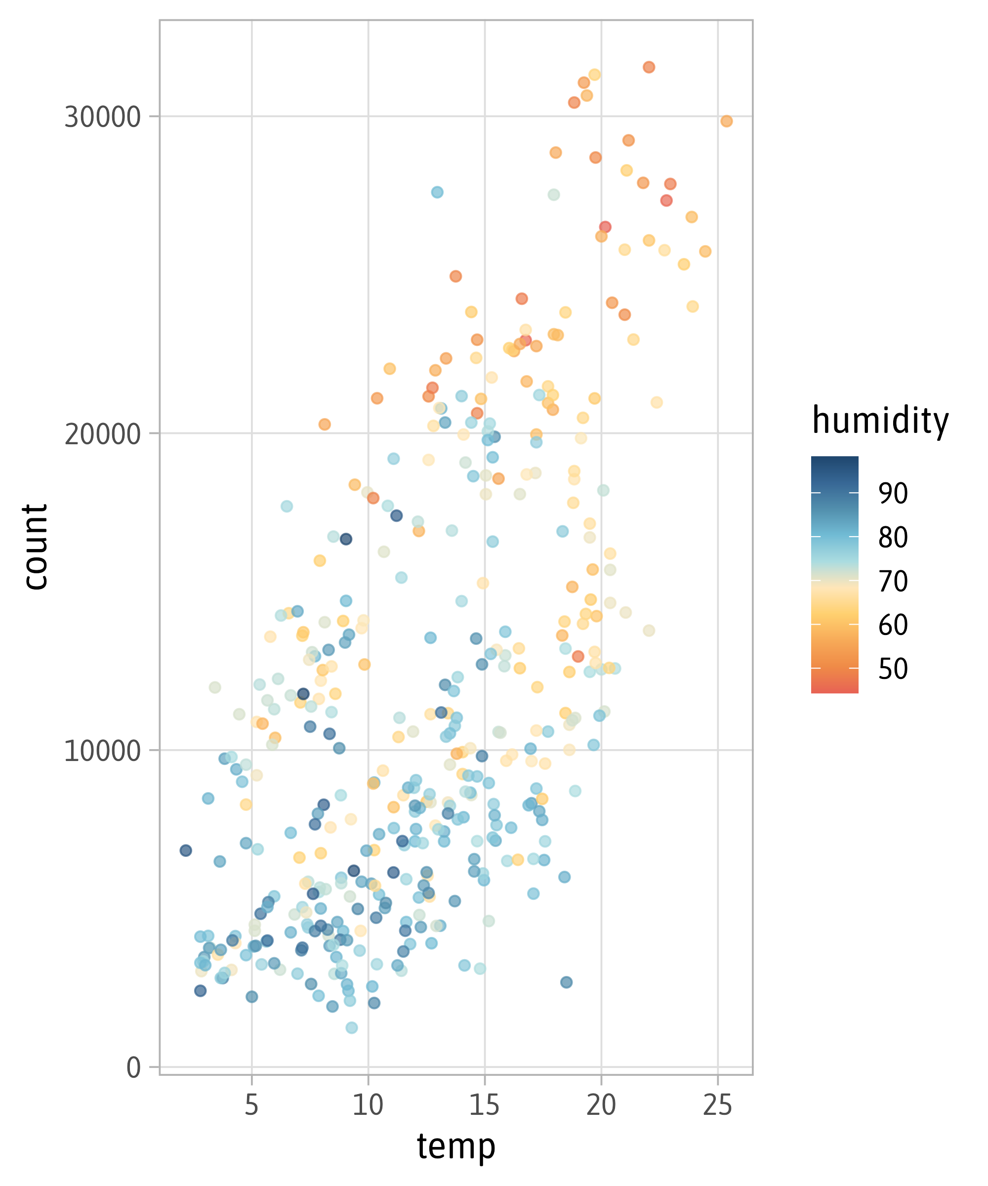 Engaging And Beautiful Data Visualizations With Ggplot2