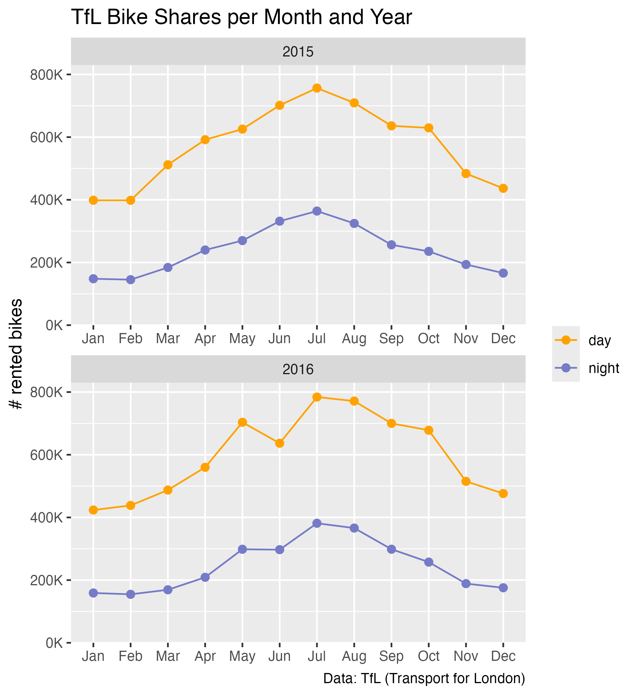 Engaging And Beautiful Data Visualizations With Ggplot2