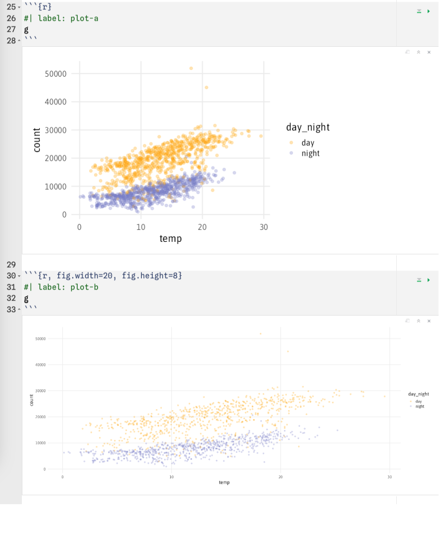 Engaging And Beautiful Data Visualizations With Ggplot2