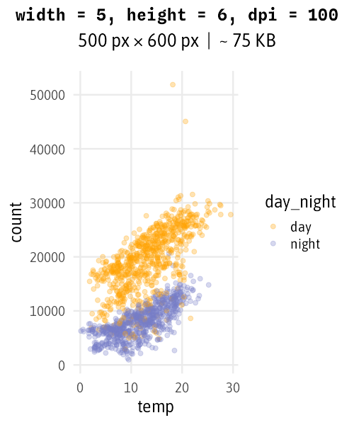 Engaging And Beautiful Data Visualizations With Ggplot2